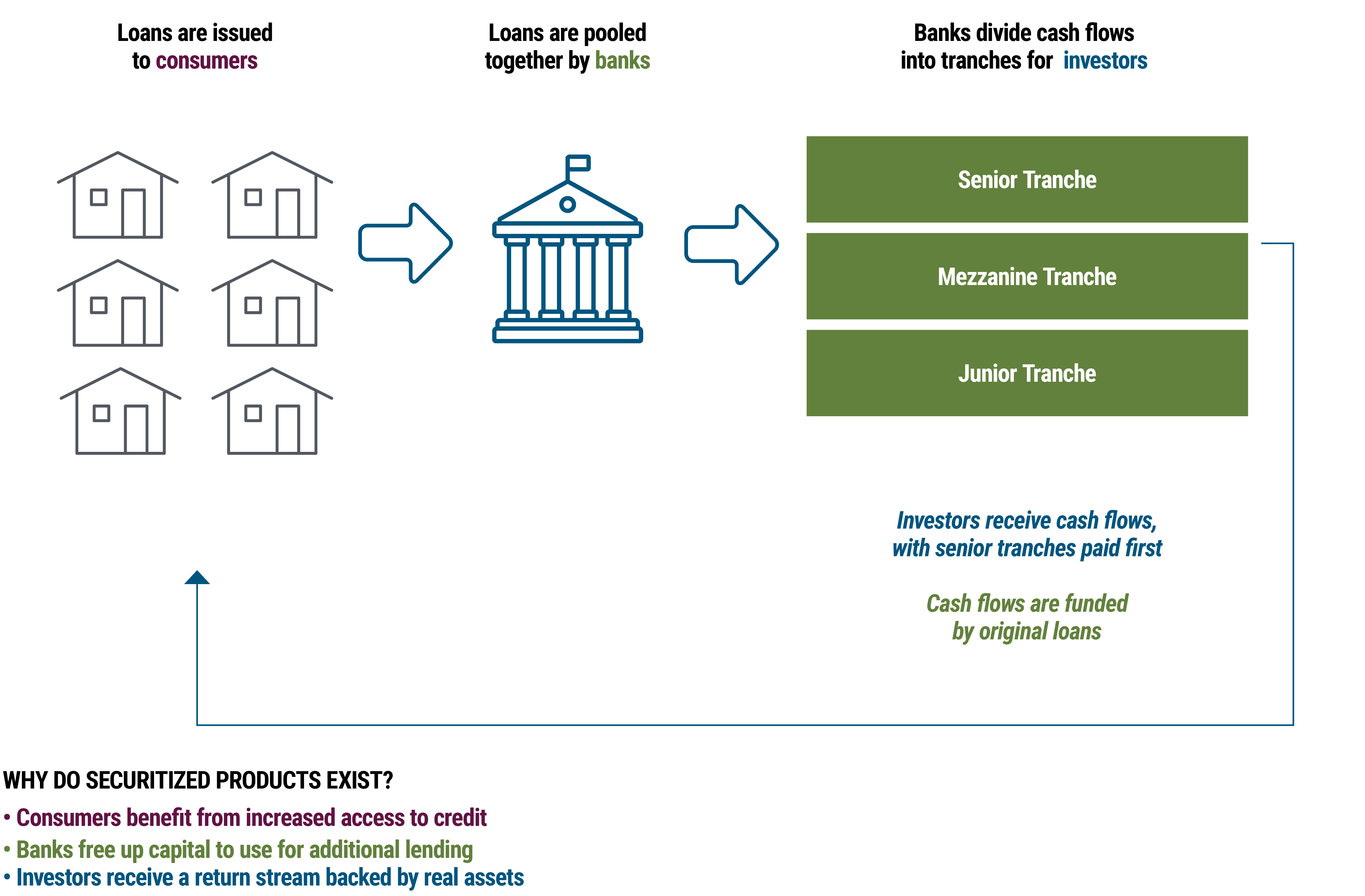 Understanding Securitized Products | PIMCO