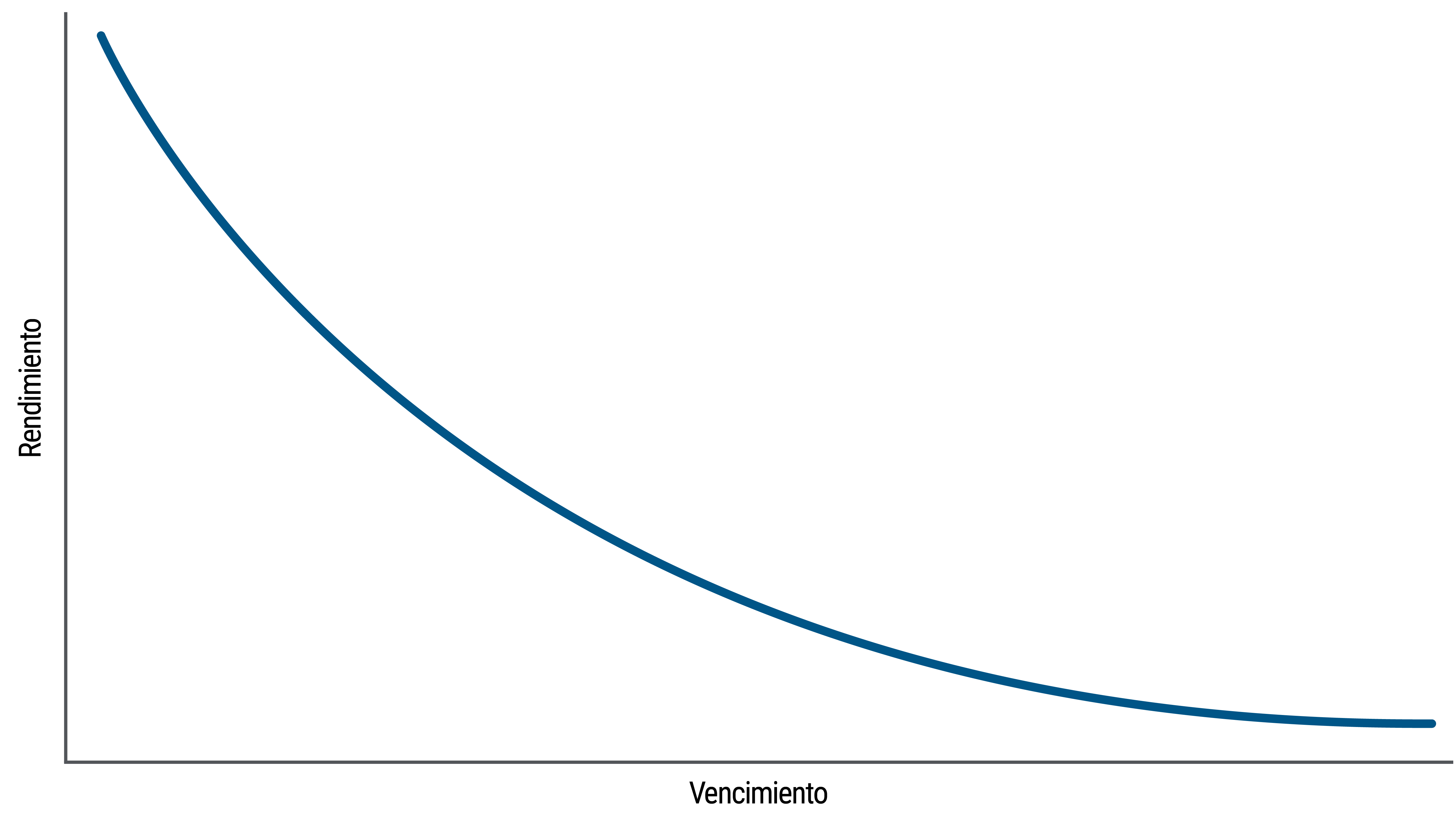 Qué es y cómo funciona la curva de tipos | PIMCO