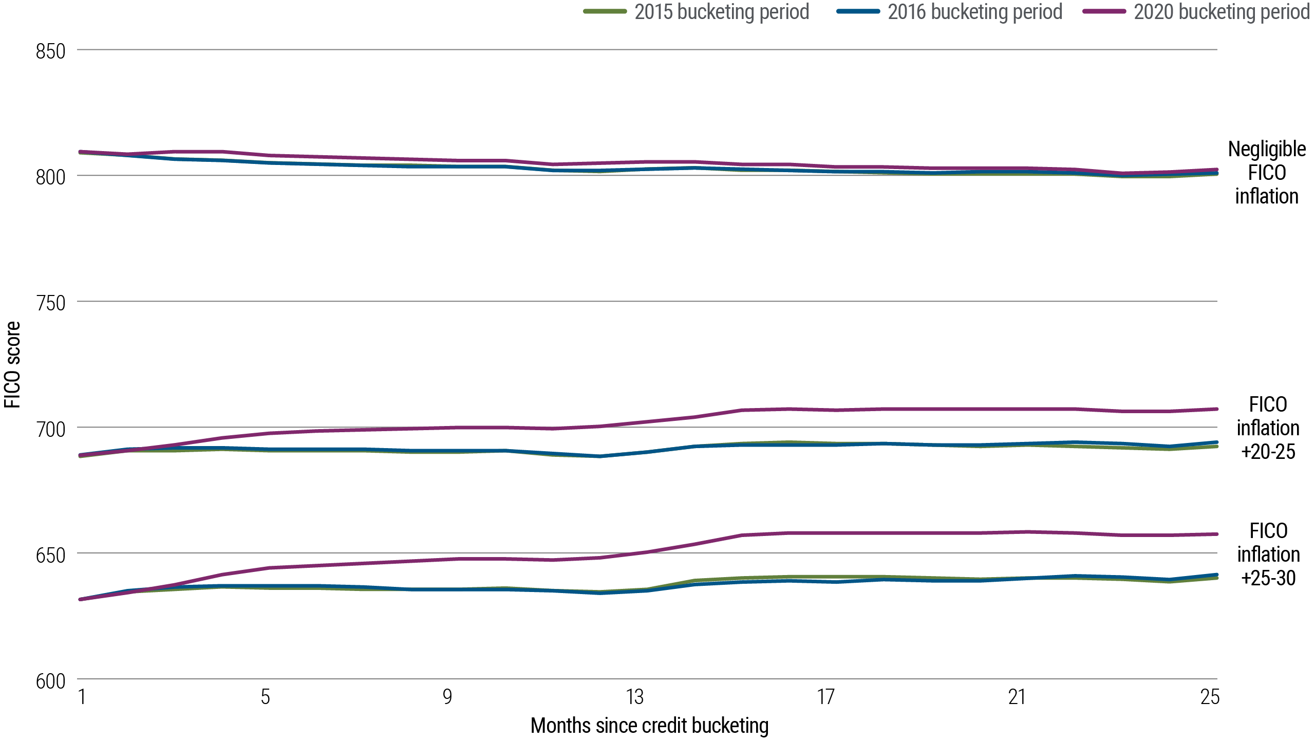Charting the U.S. Consumer With Kristofer Kraus – Market and Economic ...