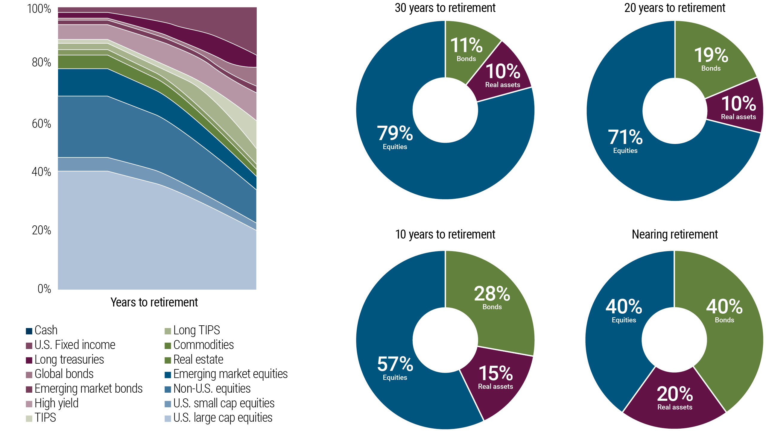 Uncovering the Benefits of Asset Allocation | PIMCO