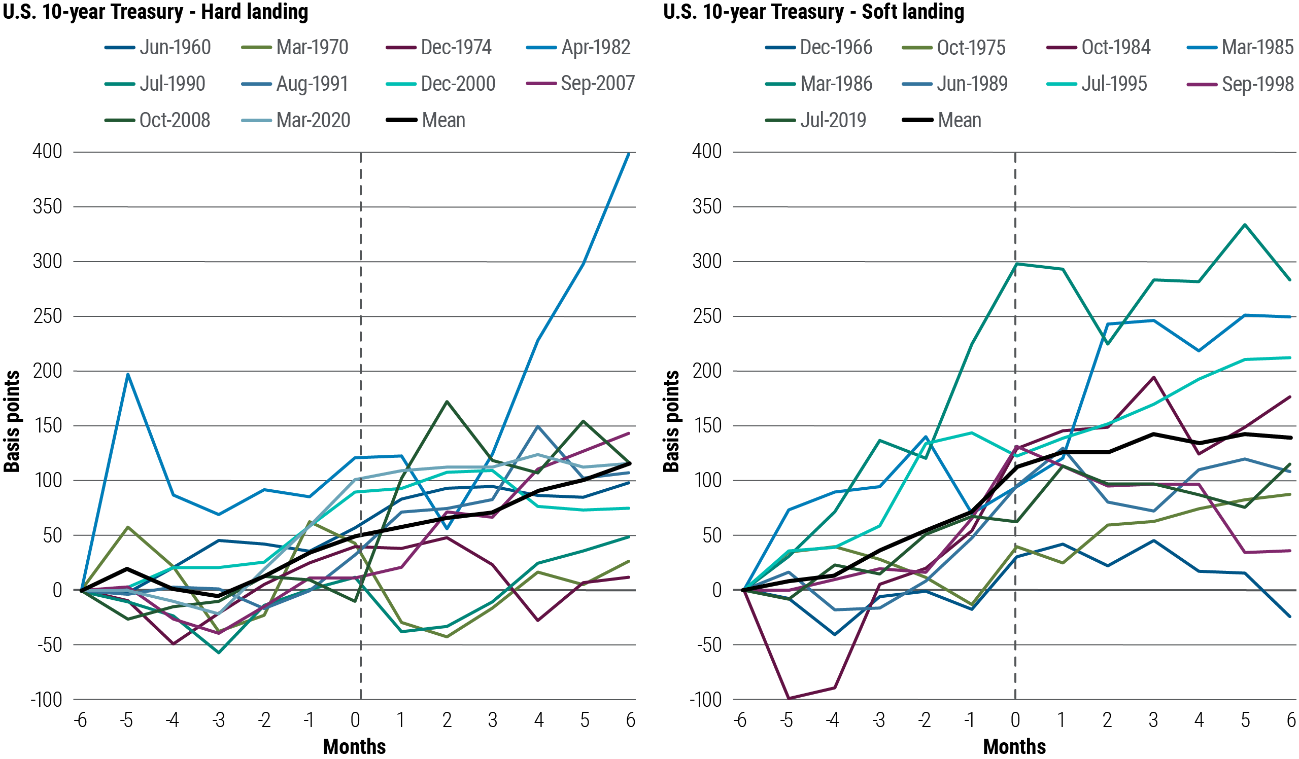 Cuts and Consequences | PIMCO