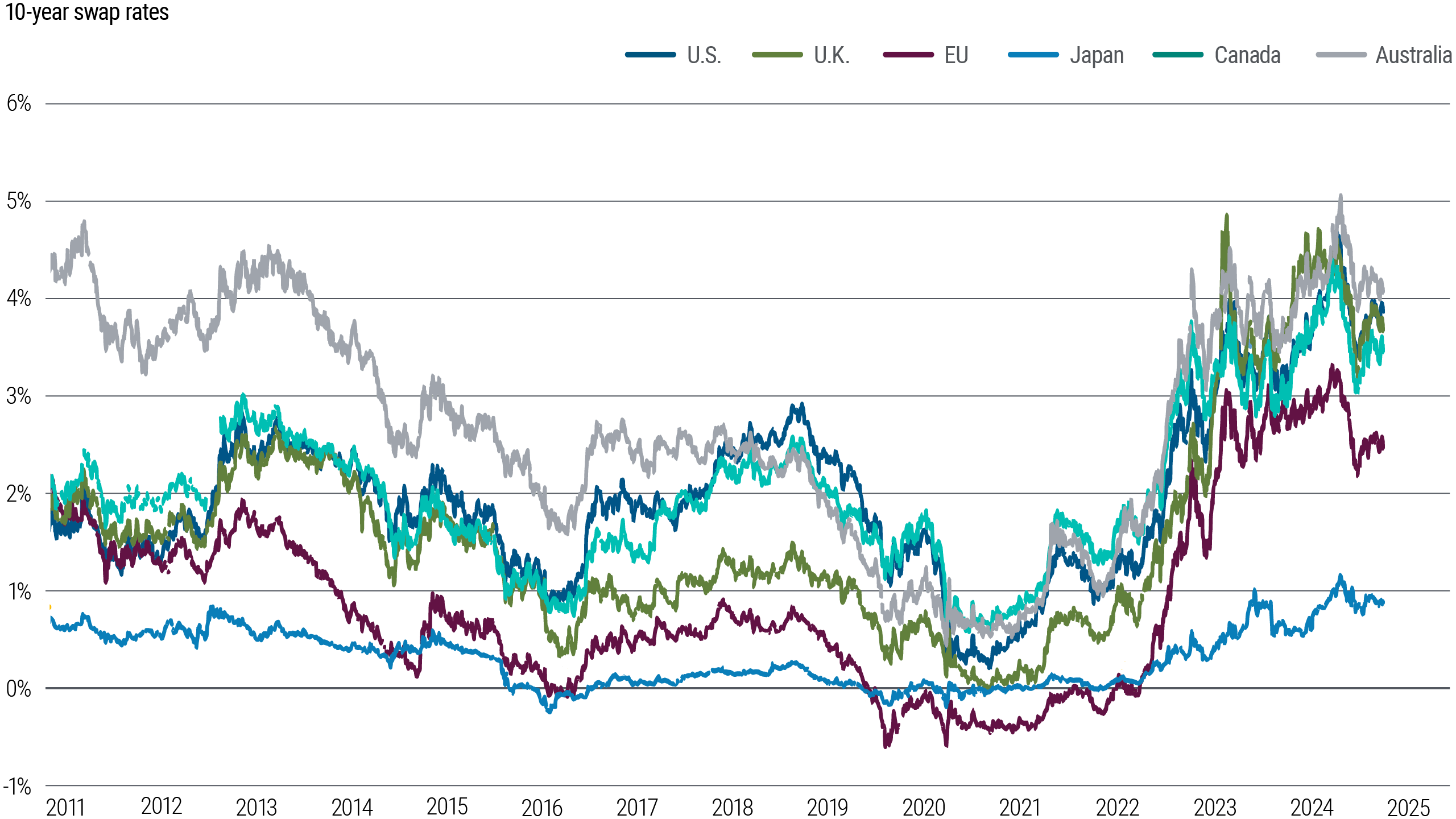 Cyclical Outlook: Diverging Markets, Diversified Portfolios | PIMCO