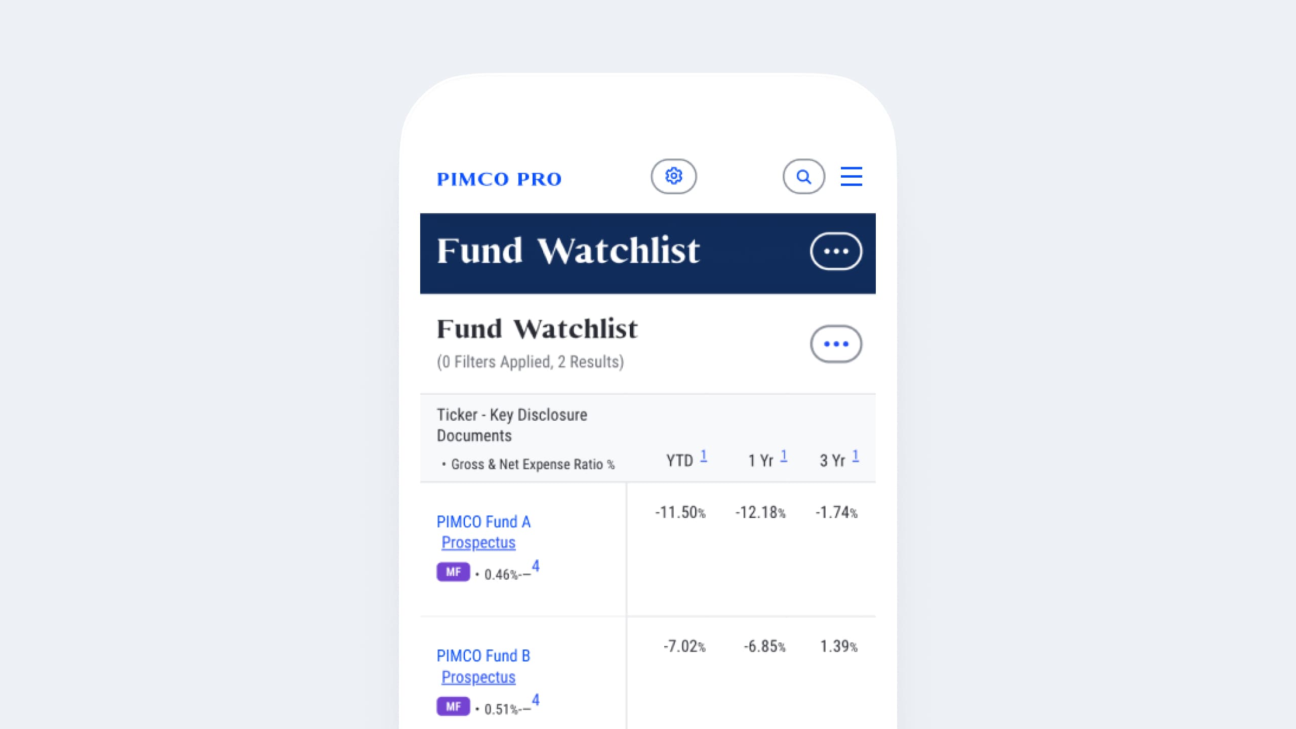 PIMCO Pro | PIMCO